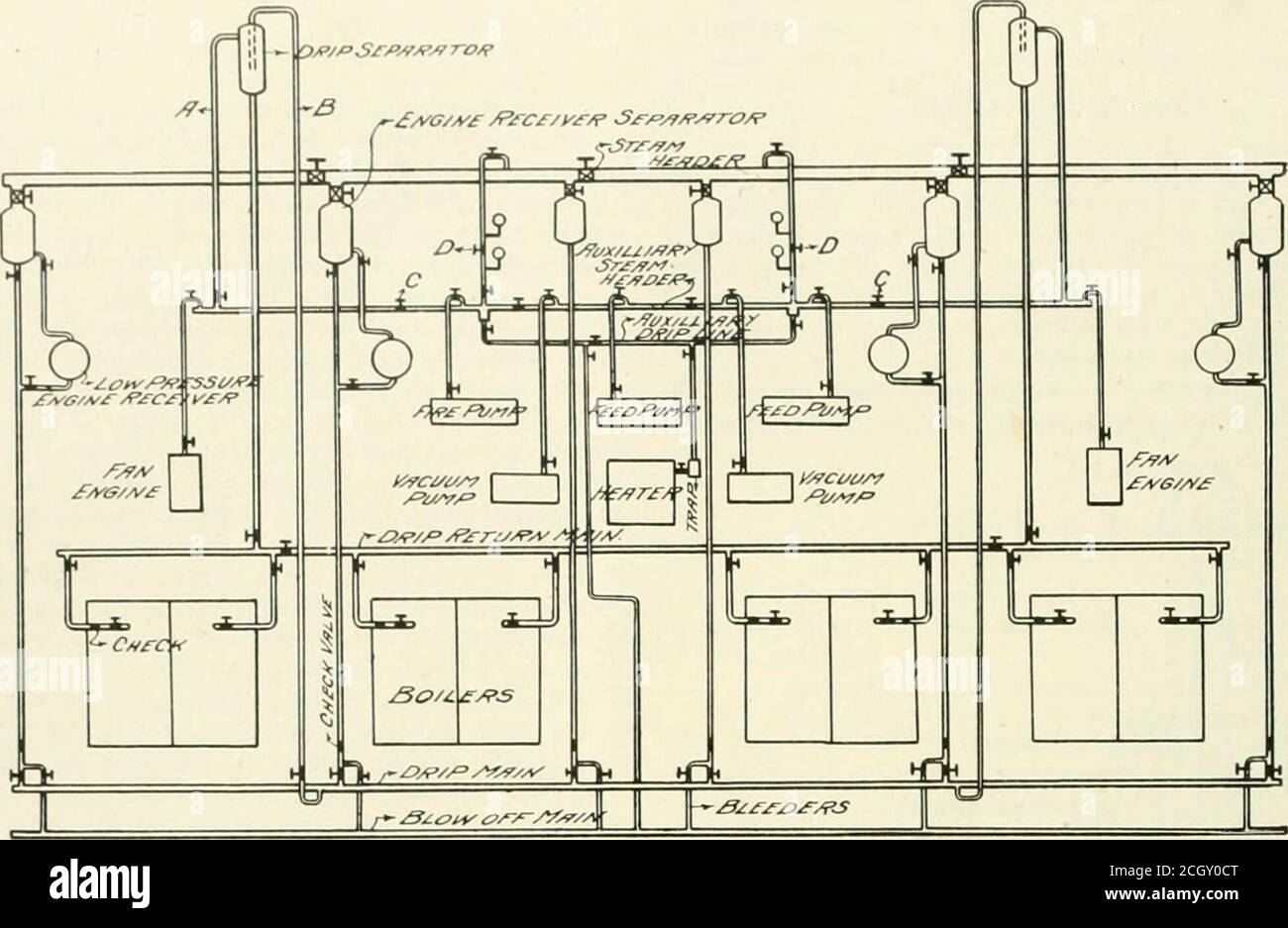 . The street railway review . it may be due to the tilling of an empty ...