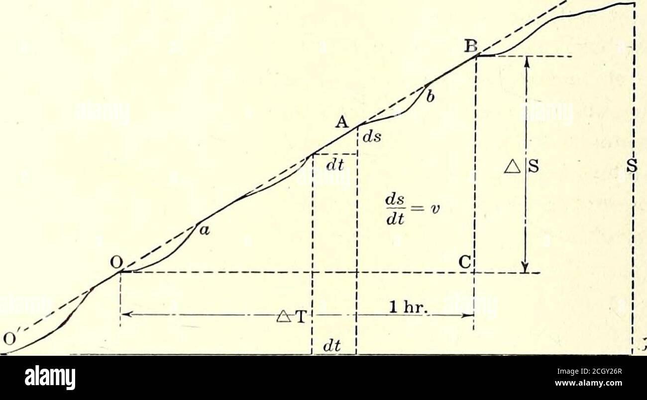 Ocb triangle hi-res stock photography and images - Alamy