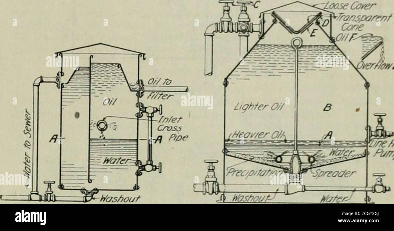Overflow valves hi-res stock photography and images - Alamy