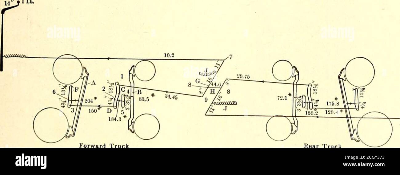 . Electric railway journal . RESISTANCENGER BRCKAESIX PER CAR TWO PER ...
