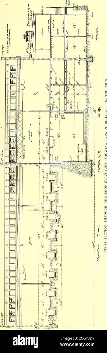 Train inspection pit hi-res stock photography and images - Alamy