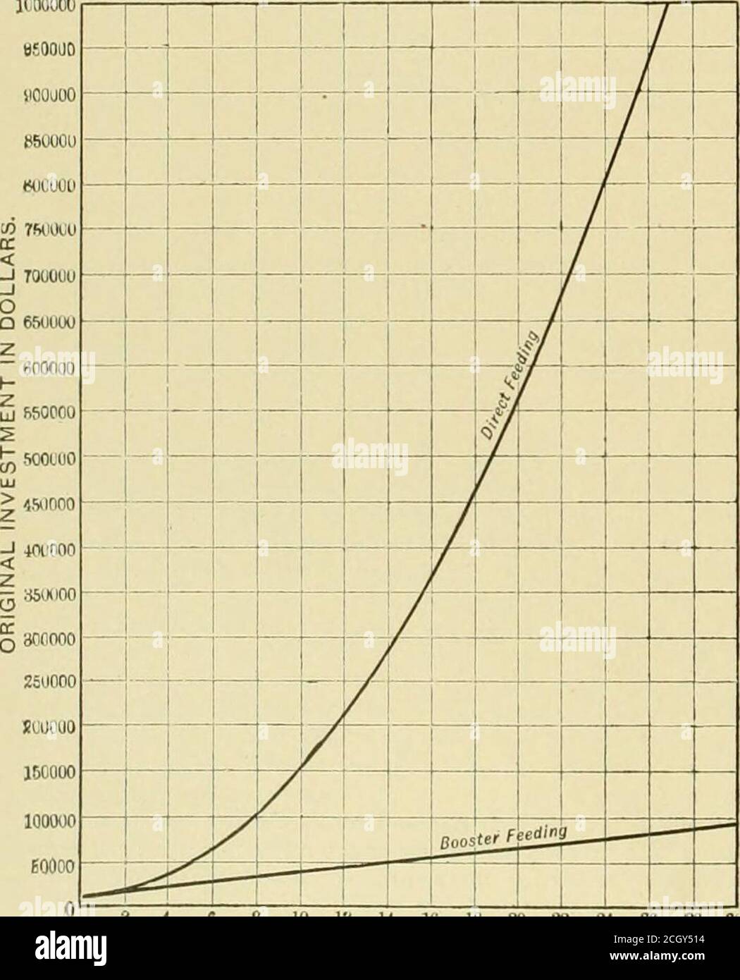 . The street railway review . nooou bSOOUO iiOOOOO. 2. ♦. 0. a 10, m ...