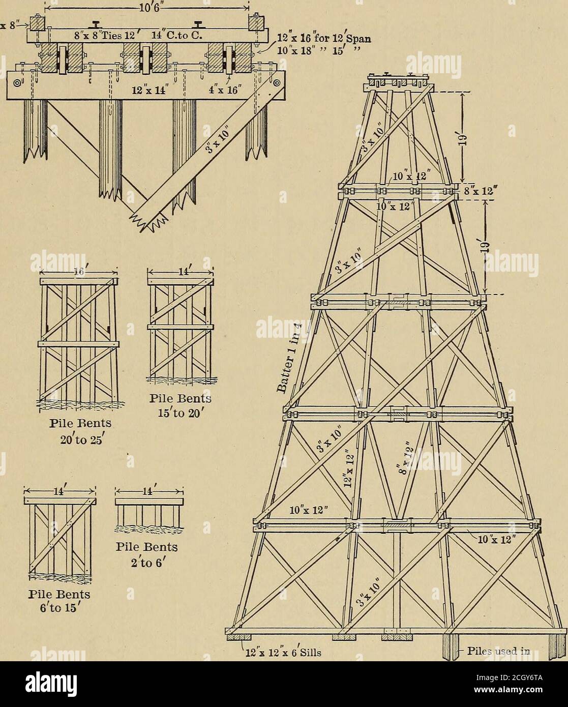 . Railroad structures and estimates . whole trestle will not be ...