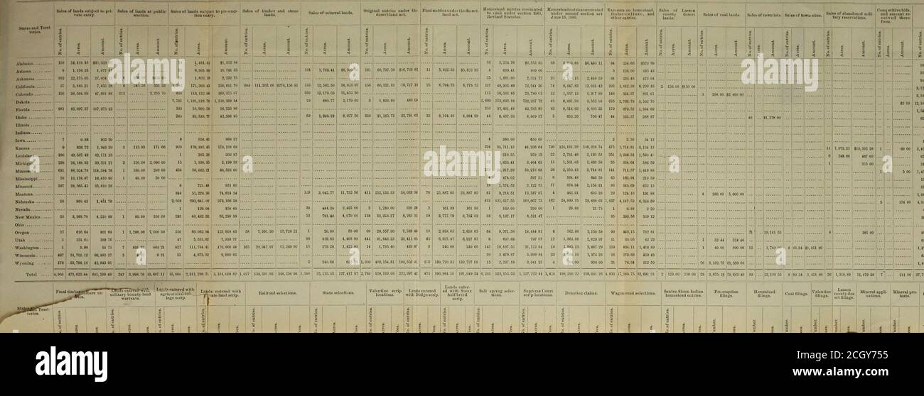 Timber culture act hi-res stock photography and images - Alamy