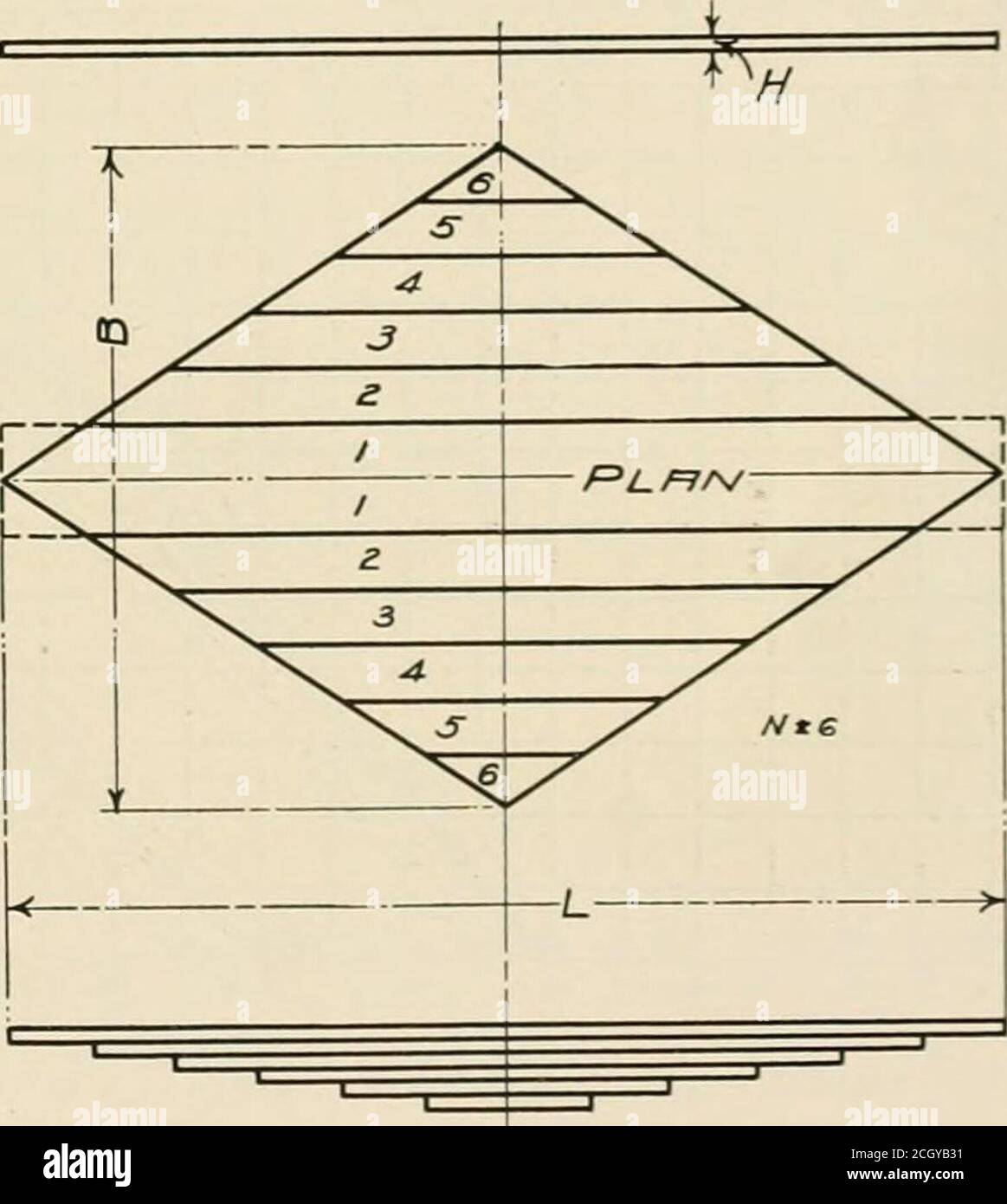 . Railway mechanical engineer . advantages arederived from the practice ...