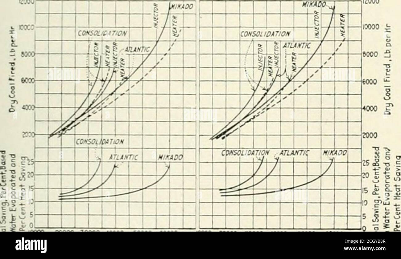 . Railway mechanical engineer . nd the public. Fr.ank T. Borer ...