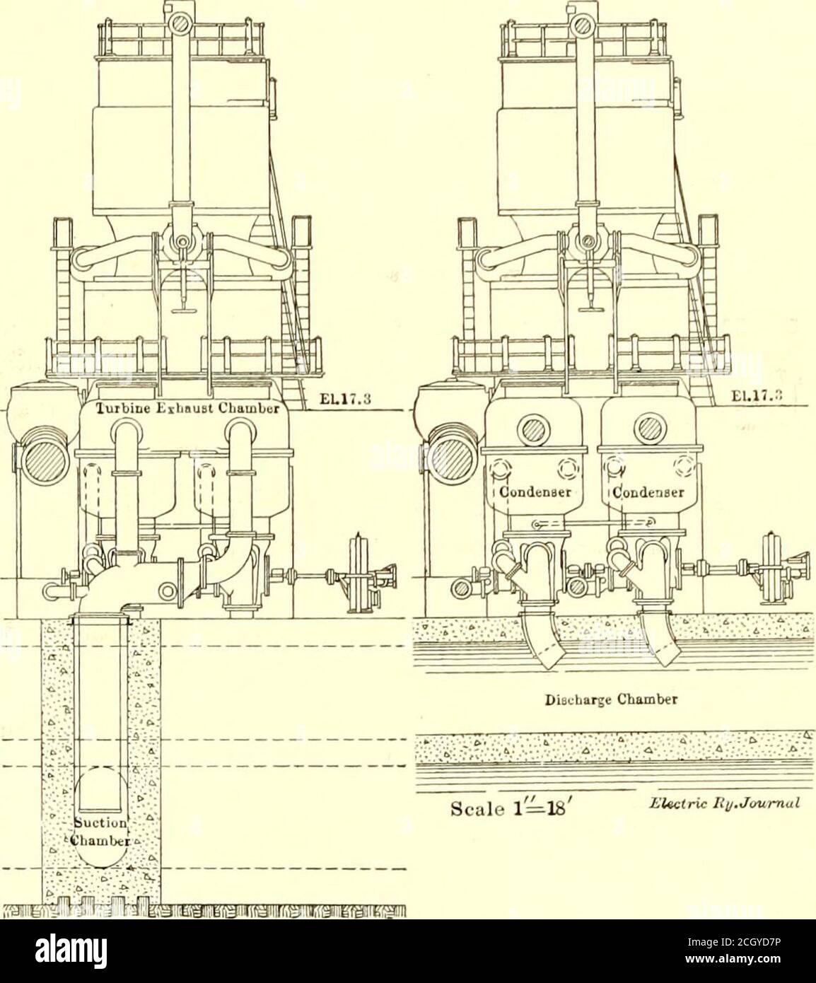 . Electric railway journal . ScaJe 1=18 The turbo-generator panel ...
