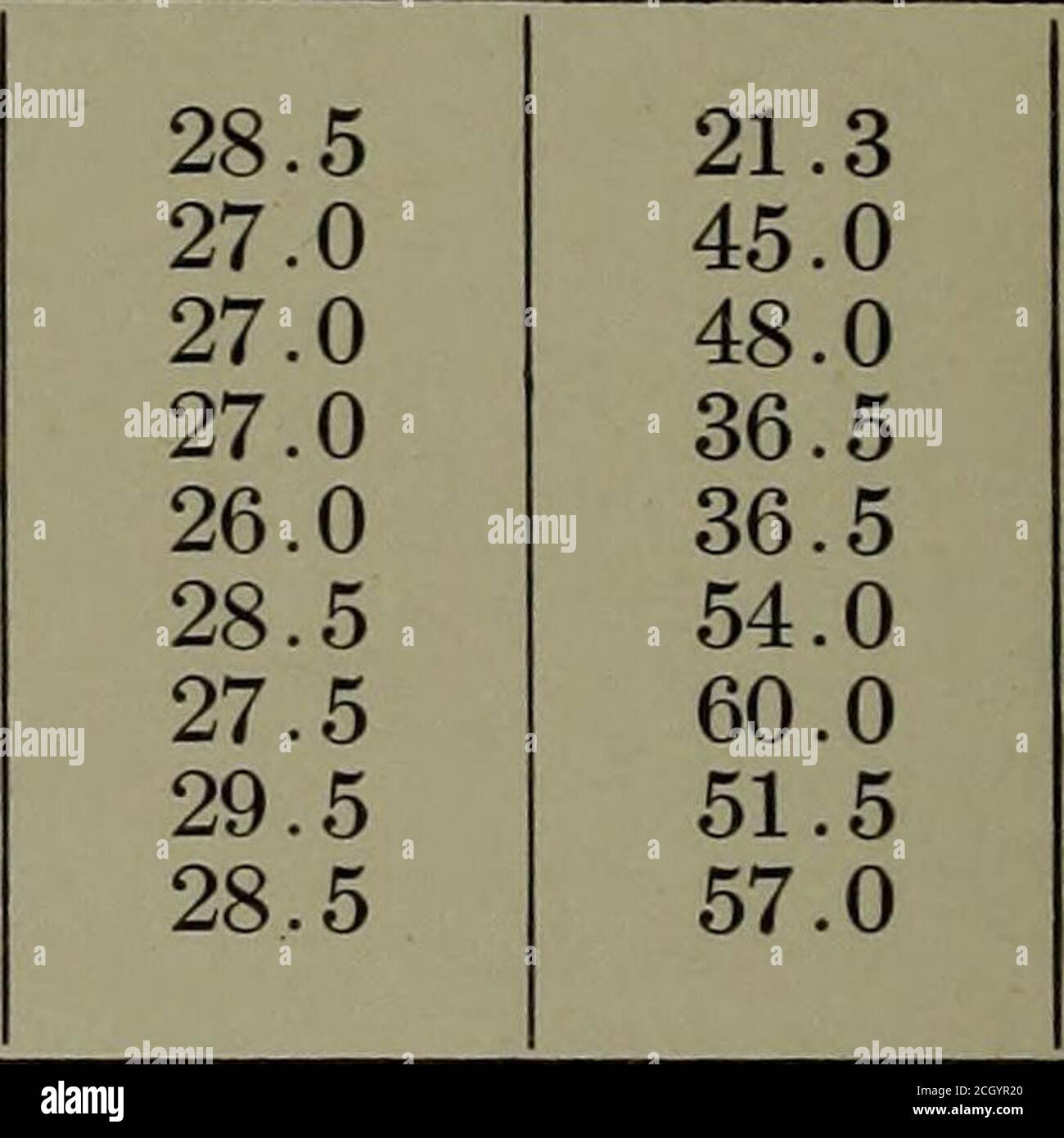 24 degrees centigrade hi-res stock photography and images - Alamy