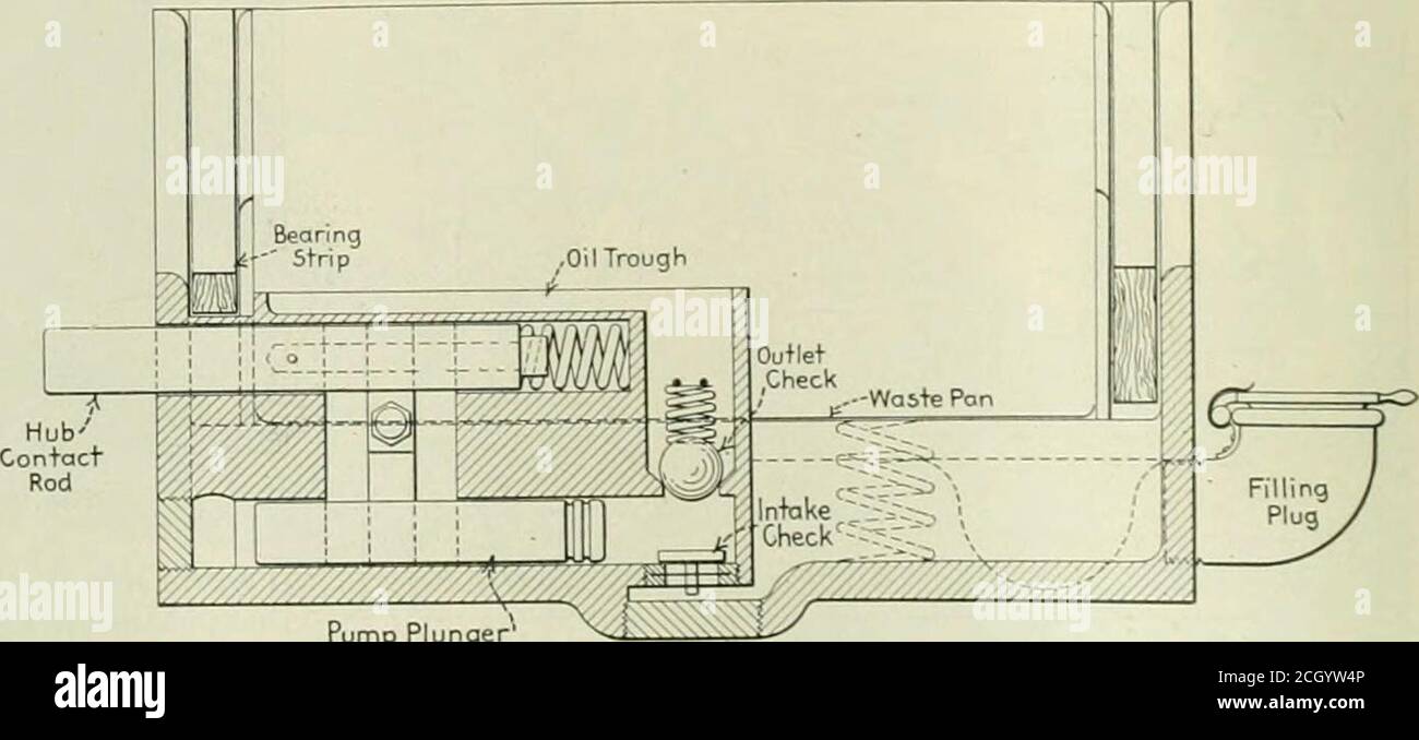 Journal bearings hi-res stock photography and images - Alamy