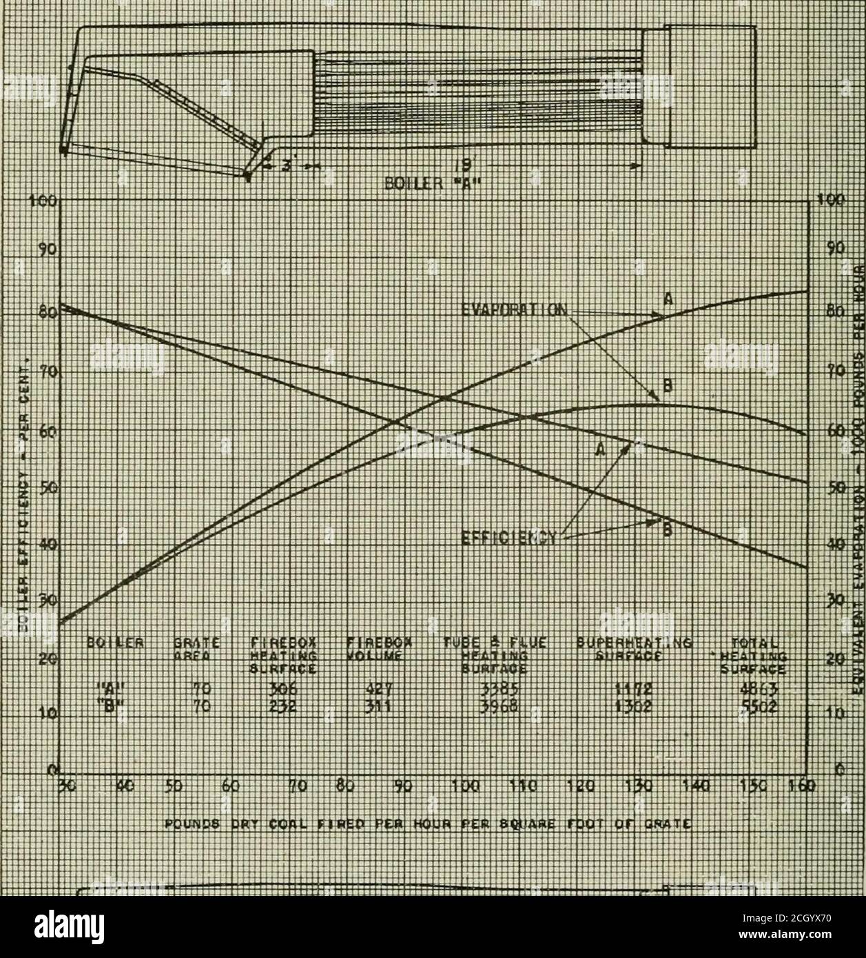 Evaporation chart hi-res stock photography and images - Alamy