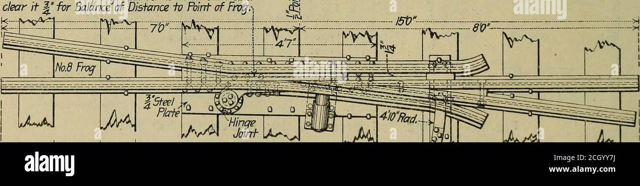 . Railway track and track work . at of the frog, the part of the wing ...