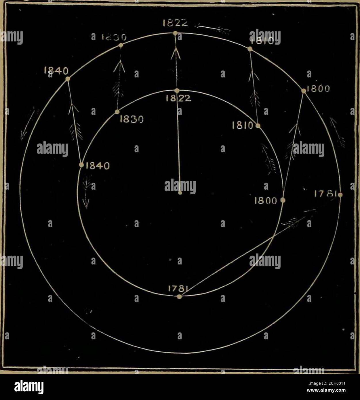 Star Diagram Astronomy