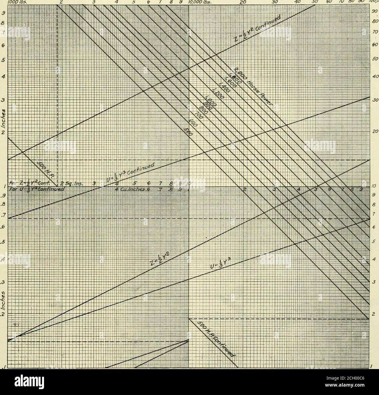 Logarithmic chart hi-res stock photography and images - Alamy