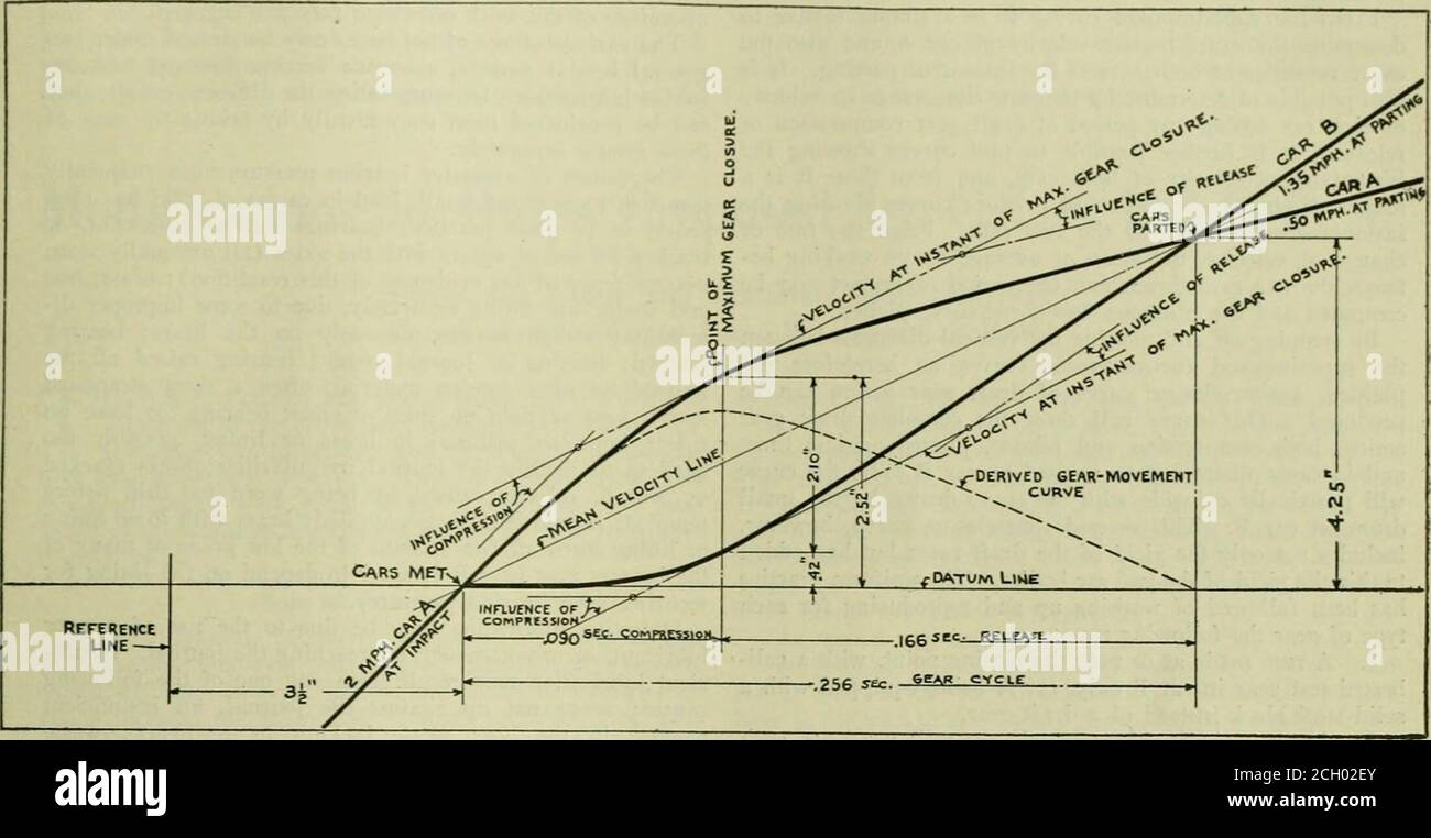. Railway mechanical engineer . the datum lines for this record. It ...