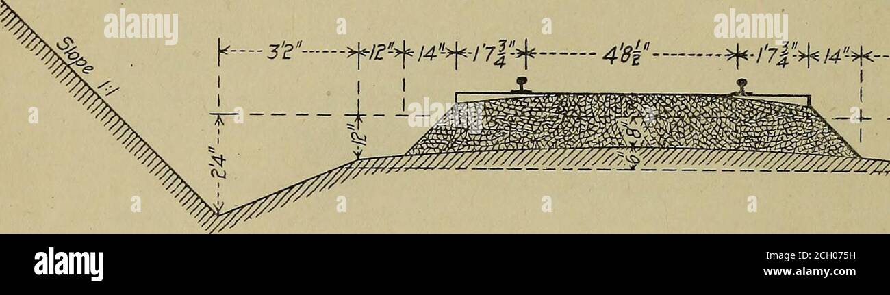. Railway track and track work . Gravel ->^/?-^/4IL>z-/7%^. -—•^•/,7j->f