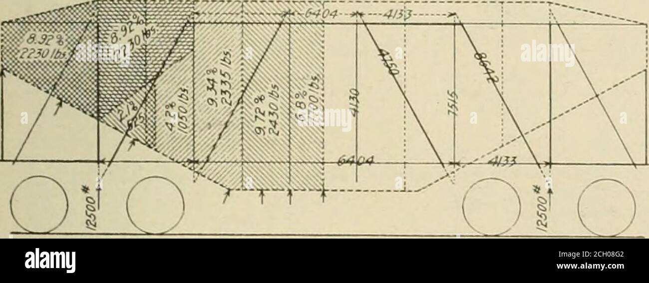 . American engineer and railroad journal . e and ofthe completed car ...