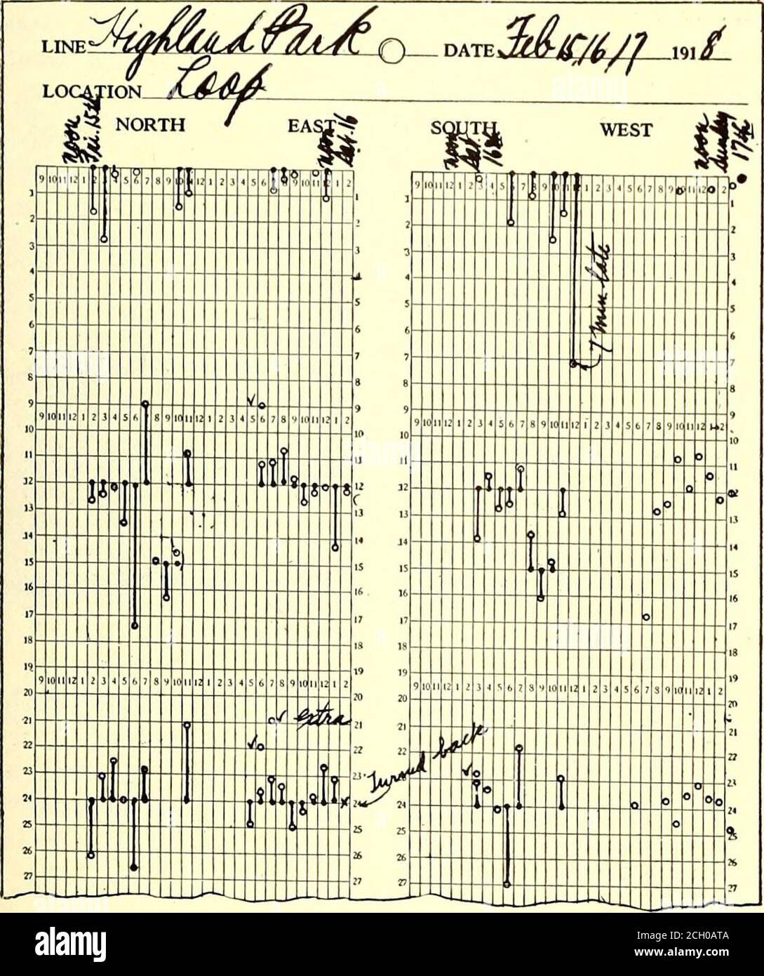 Hour meter calibration hi-res stock photography and images - Alamy