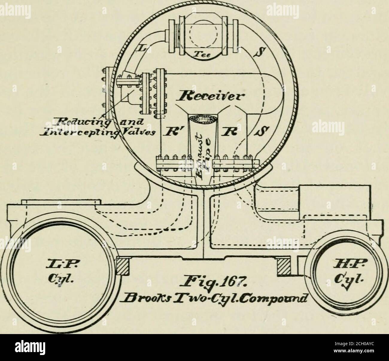 Steam engine throttle valve hi-res stock photography and images - Alamy