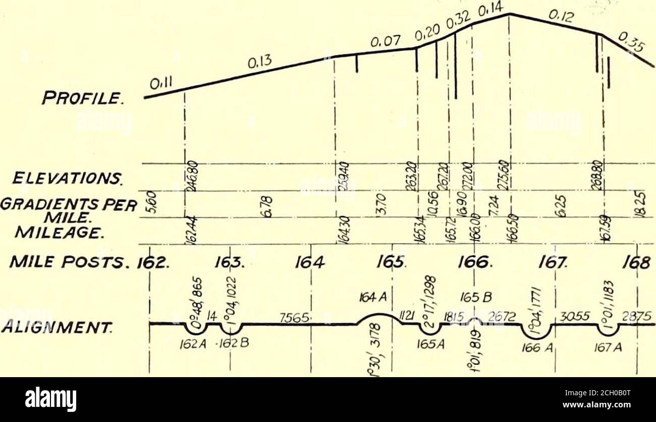 Experimental steam locomotive hi-res stock photography and images - Alamy
