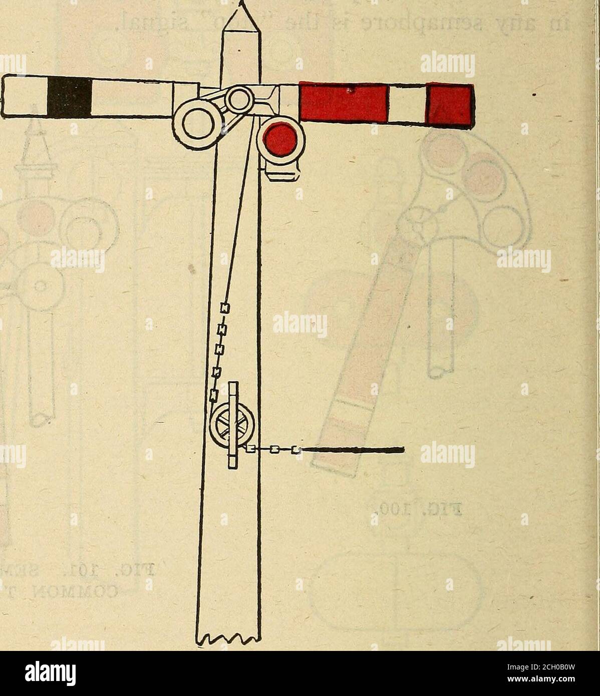 . Operation of trains and station work and telegraphy . FIG. 101 ...
