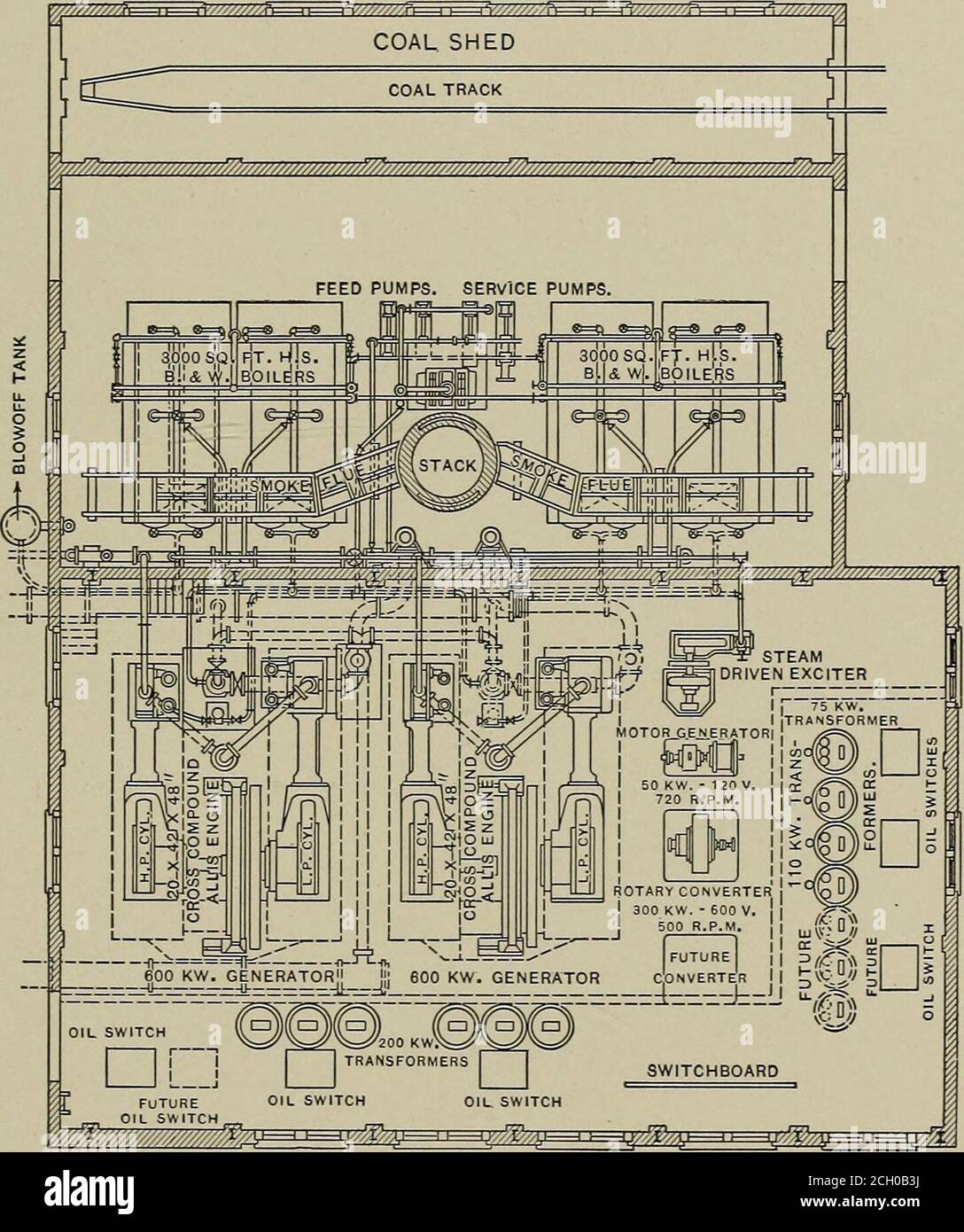 . Electric traction and transmission engineering . STEAM STATIONS. 277 ...