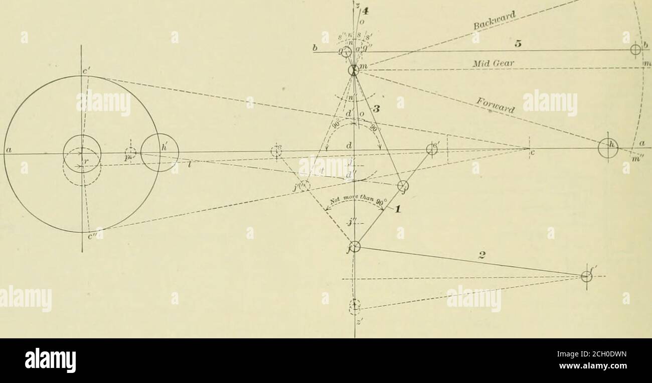 . American engineer and railroad journal . Fig. 2.JOY VALVE GEAR ...