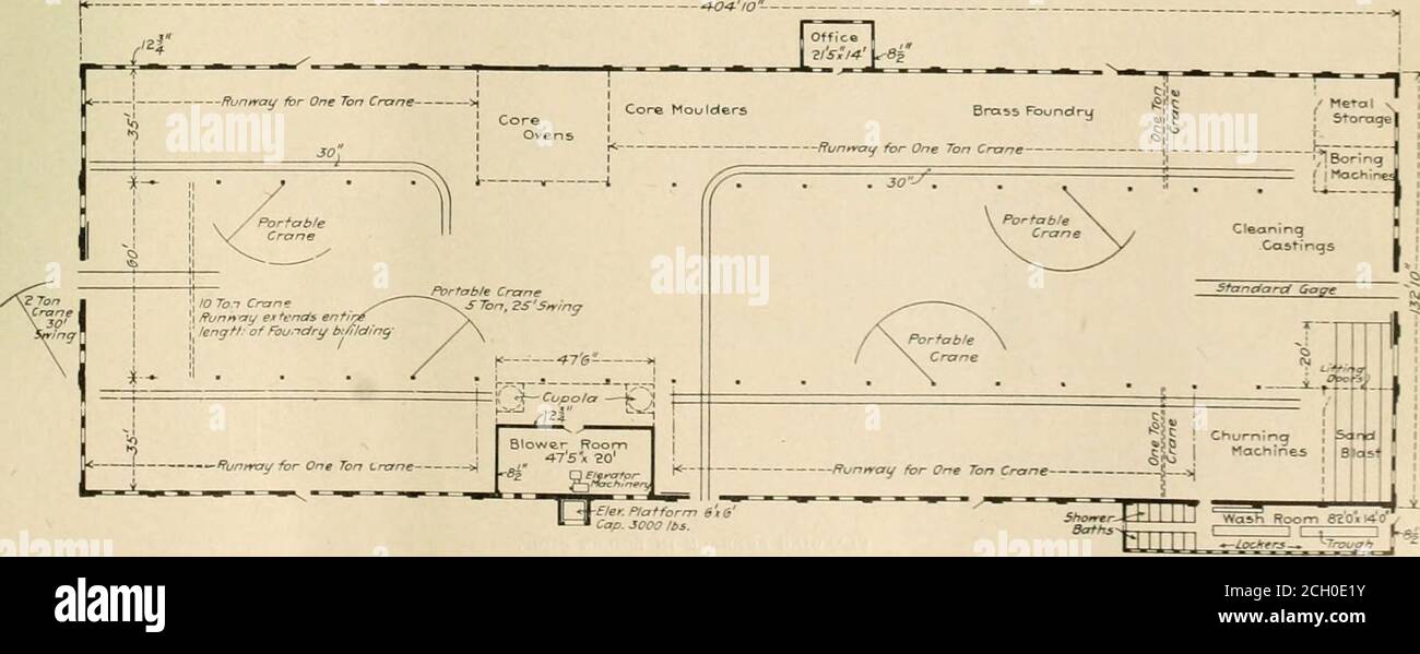 . American engineer and railroad journal . CROSS SECTION OP FOUNDRY. AO ...