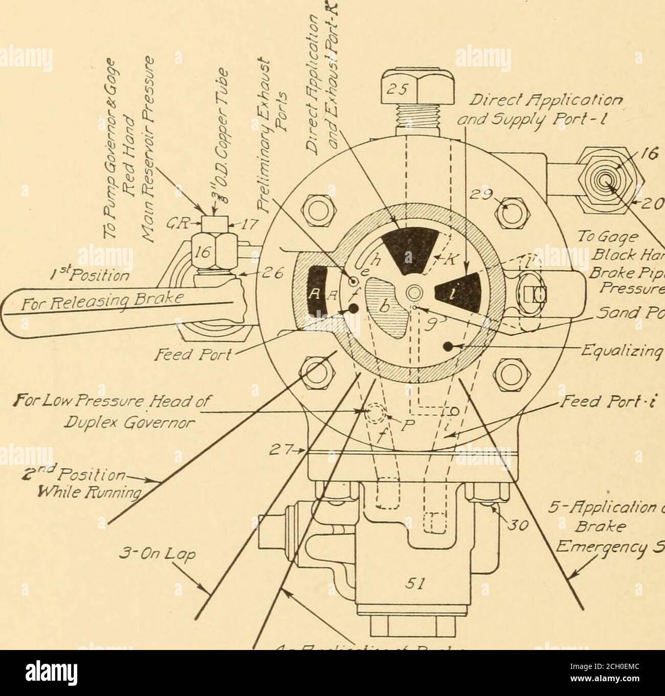 . Air brakes, an up-to-date treatise on the Westinghouse air brake as ...