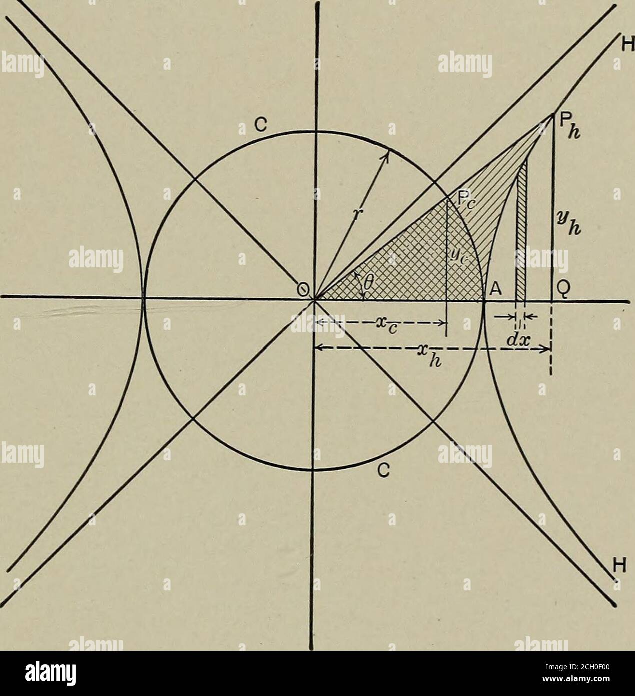 Hyperbolic functions hi-res stock photography and images - Alamy