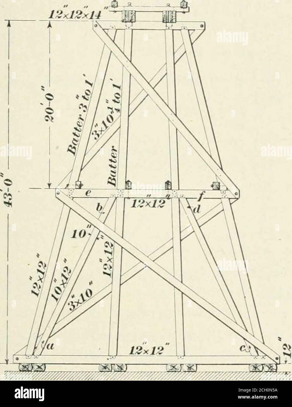 Railroad Trestle Plan Lumber Dimensions