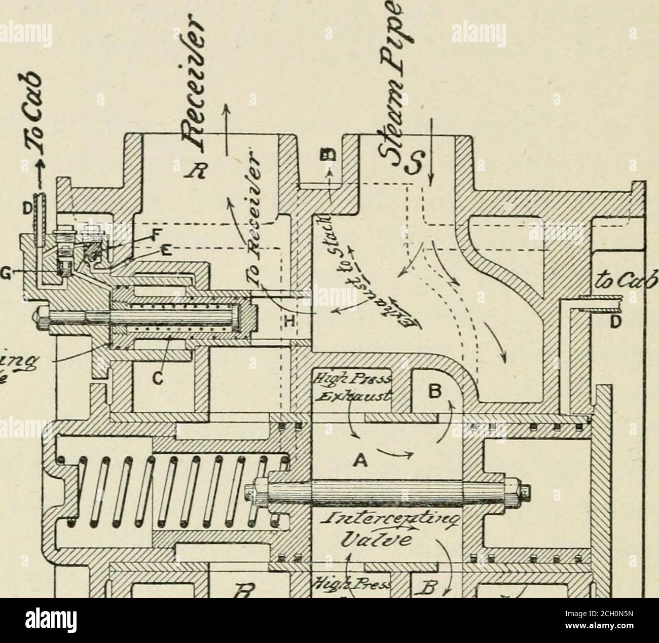 . The science of railways . by opening andclosing communication between ...