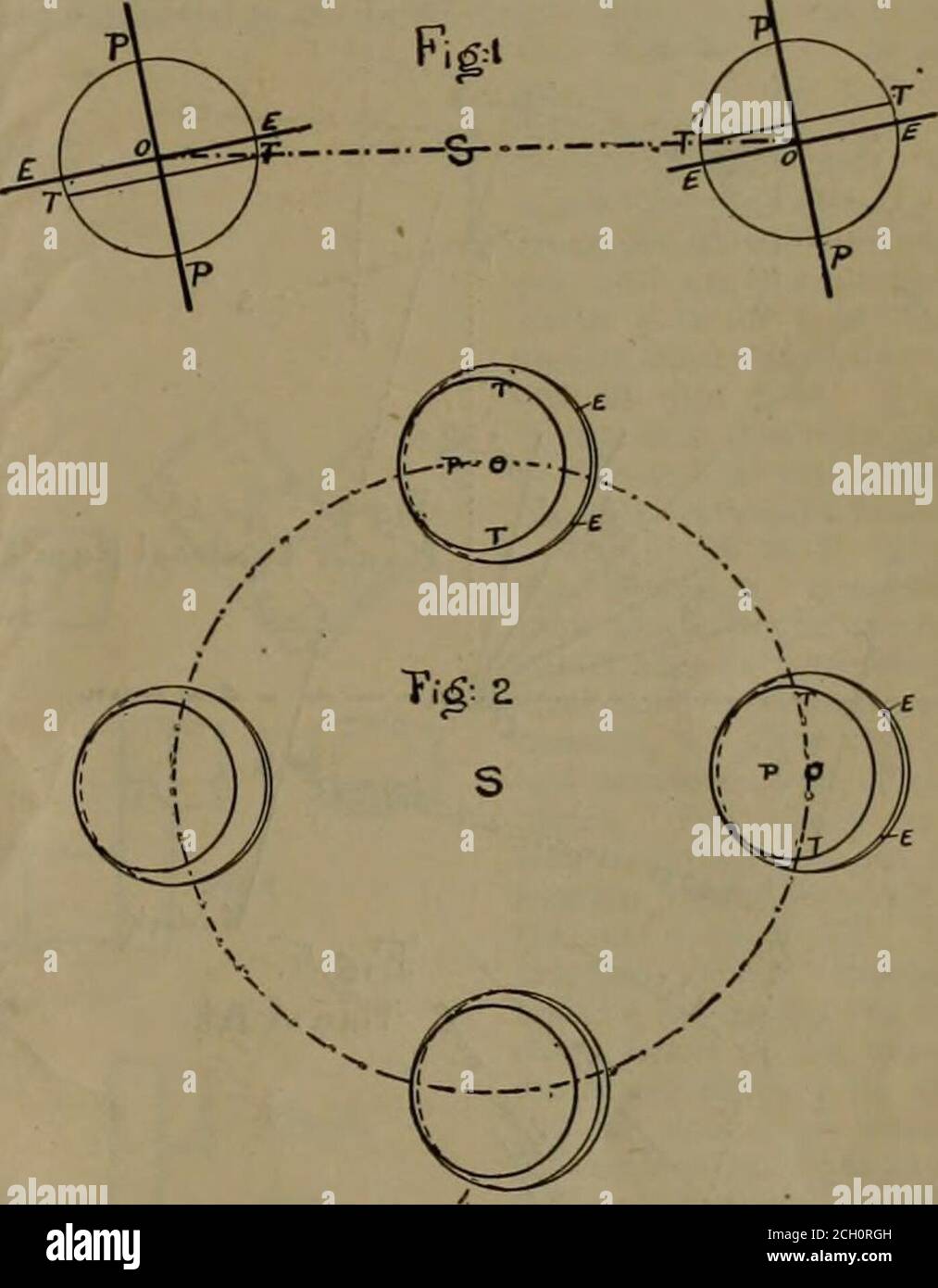 Dial positions hi-res stock photography and images - Alamy