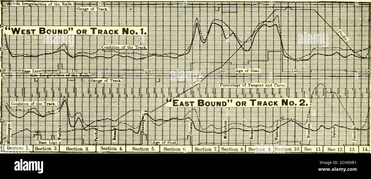 95 213 hi-res stock photography and images - Alamy