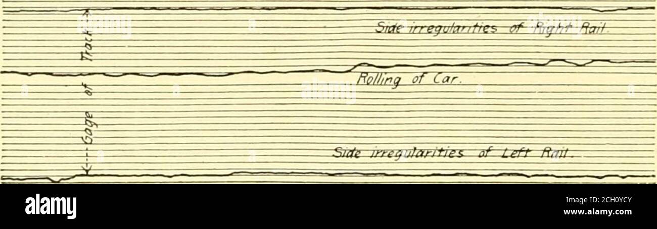 Rail defects hi-res stock photography and images - Alamy