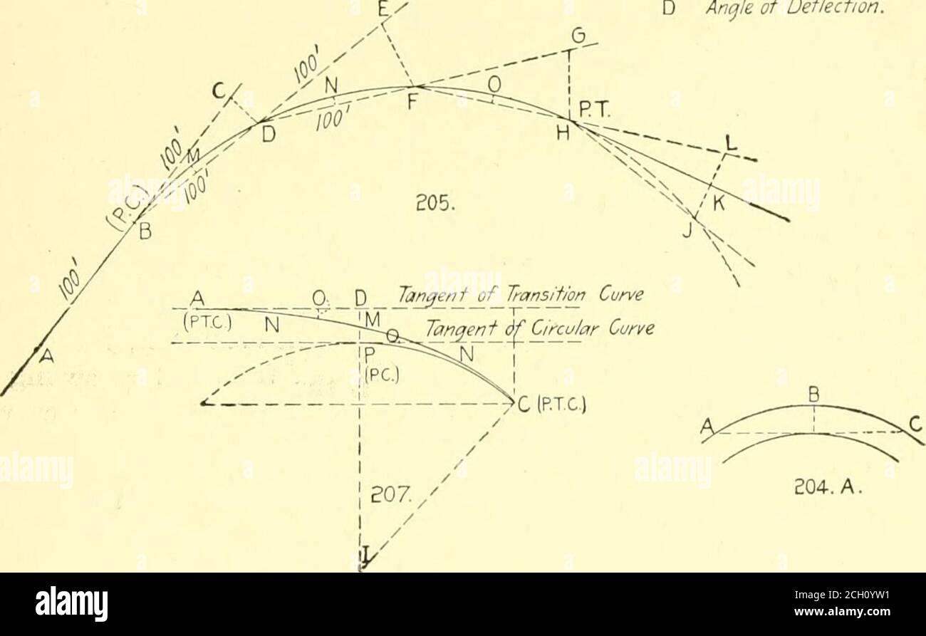 . Railway track and track work . eu6 A Central Anqle. [=C) B Degree of ...