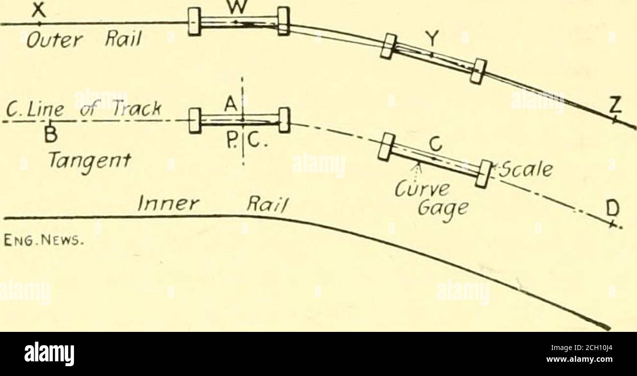 . Railway track and track work . rument at C, and the rear end of the ...