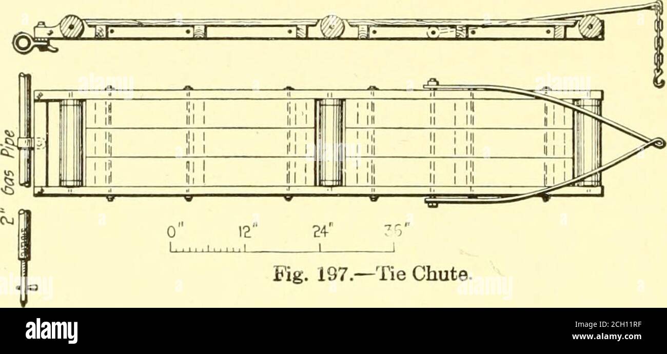 . Railway track and track work . Side Elevation. End Elevation. Fig ...