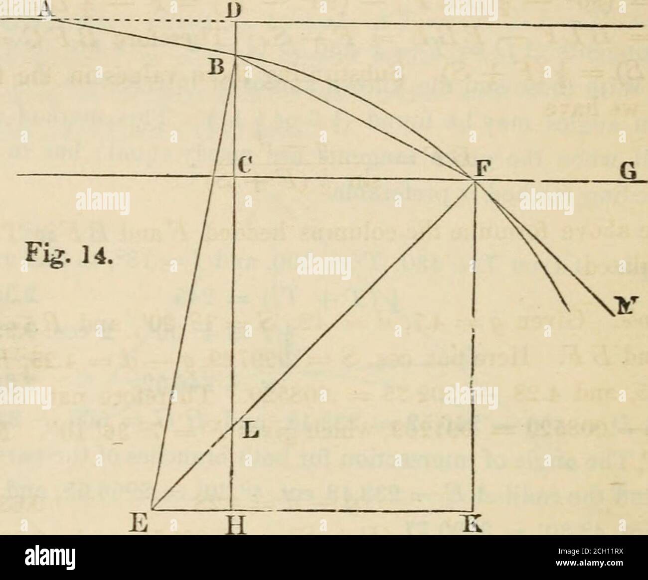 . Field-book for railroad engineers. Containing formulas for laying out ...