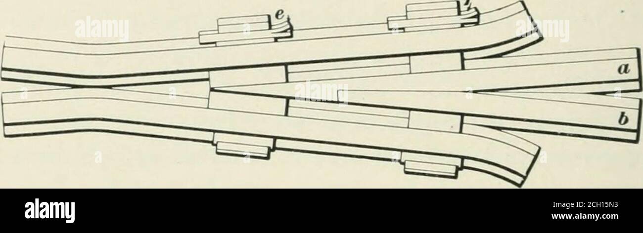. The elements of railroad engineering . Fig. 525. Figs. 525 and 526 ...