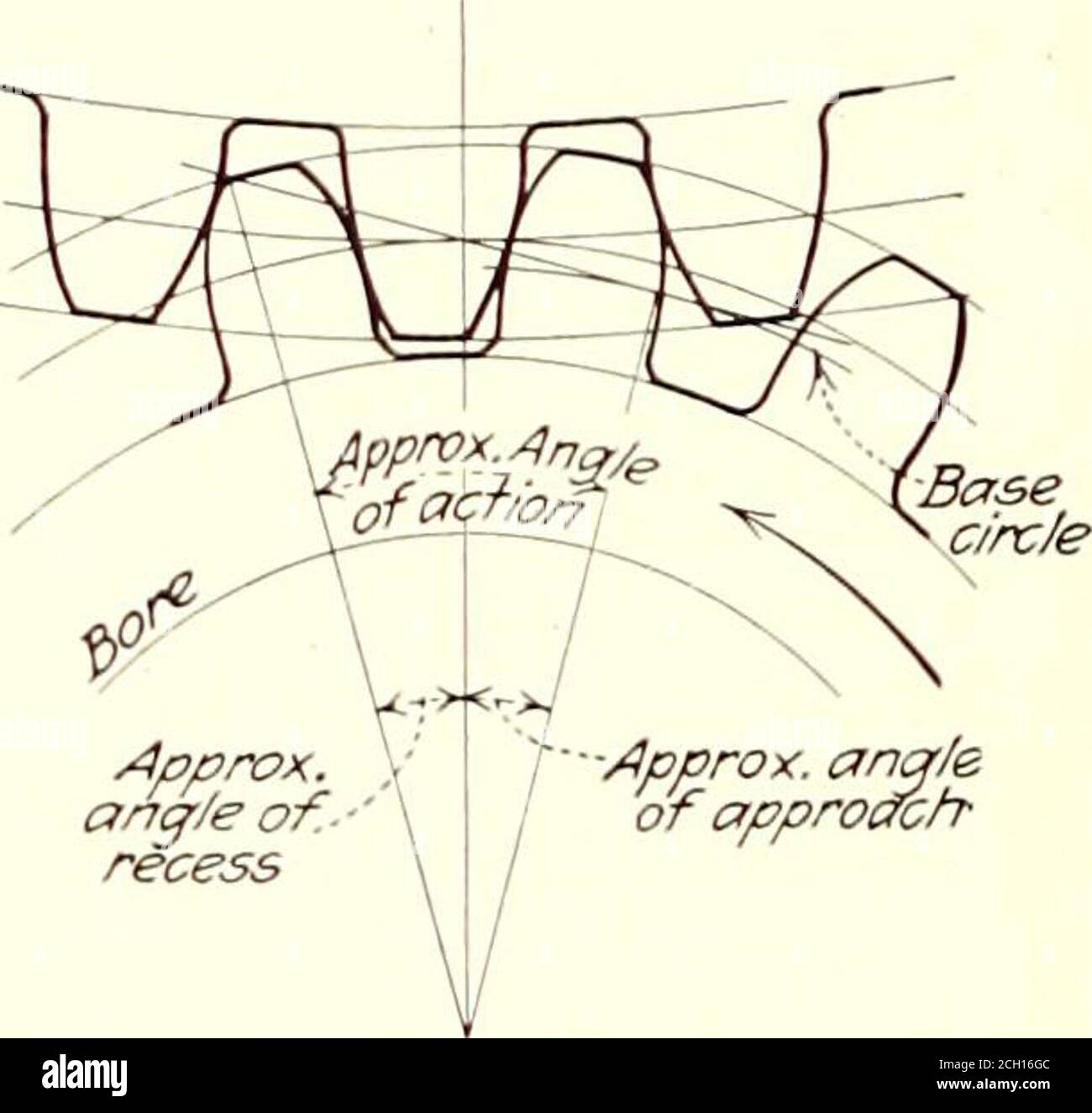 . Electric railway journal . - /Ipprox. angleof approach FIG. 4 MESHING ...