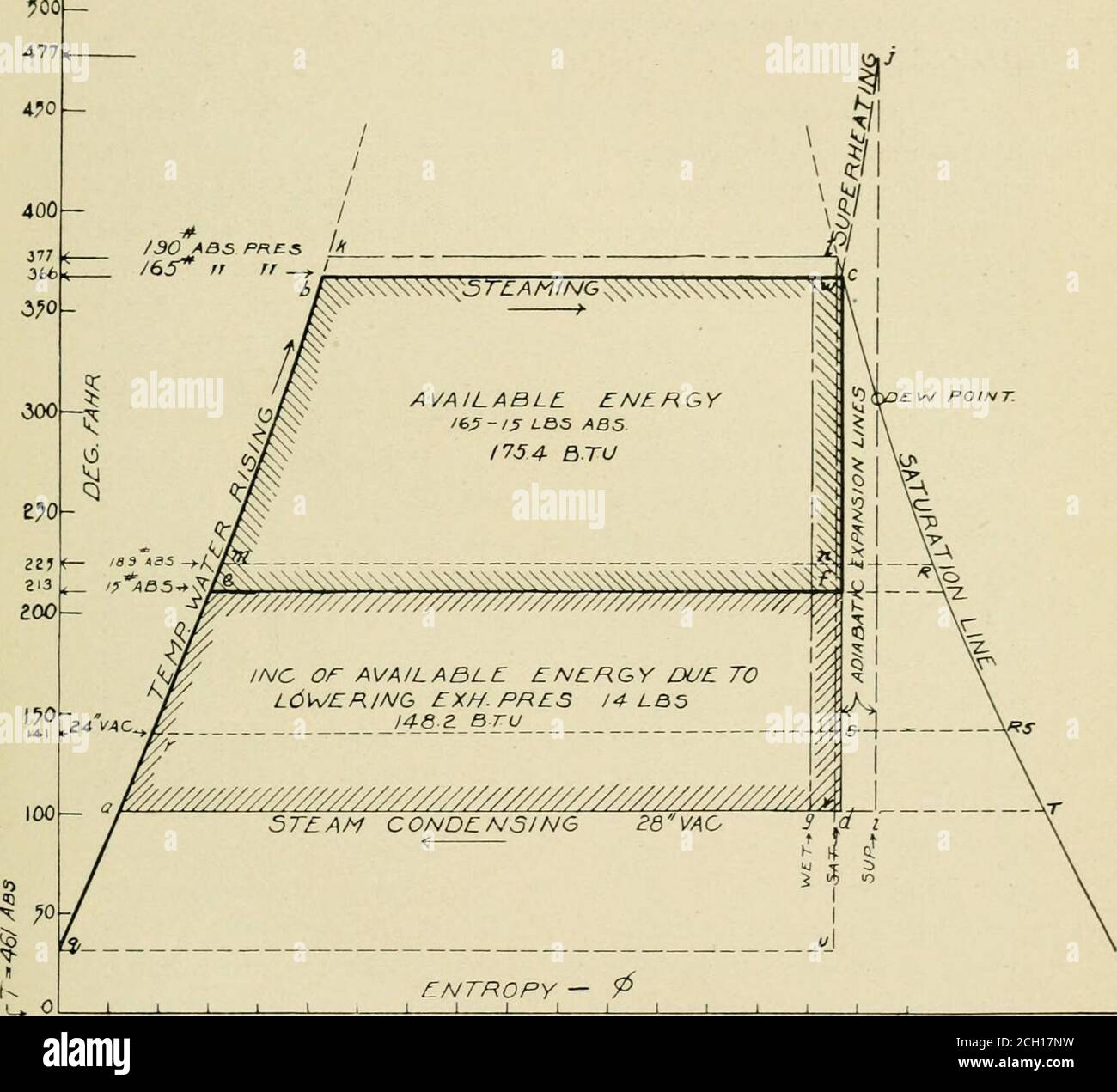 340 degrees hi-res stock photography and images - Alamy