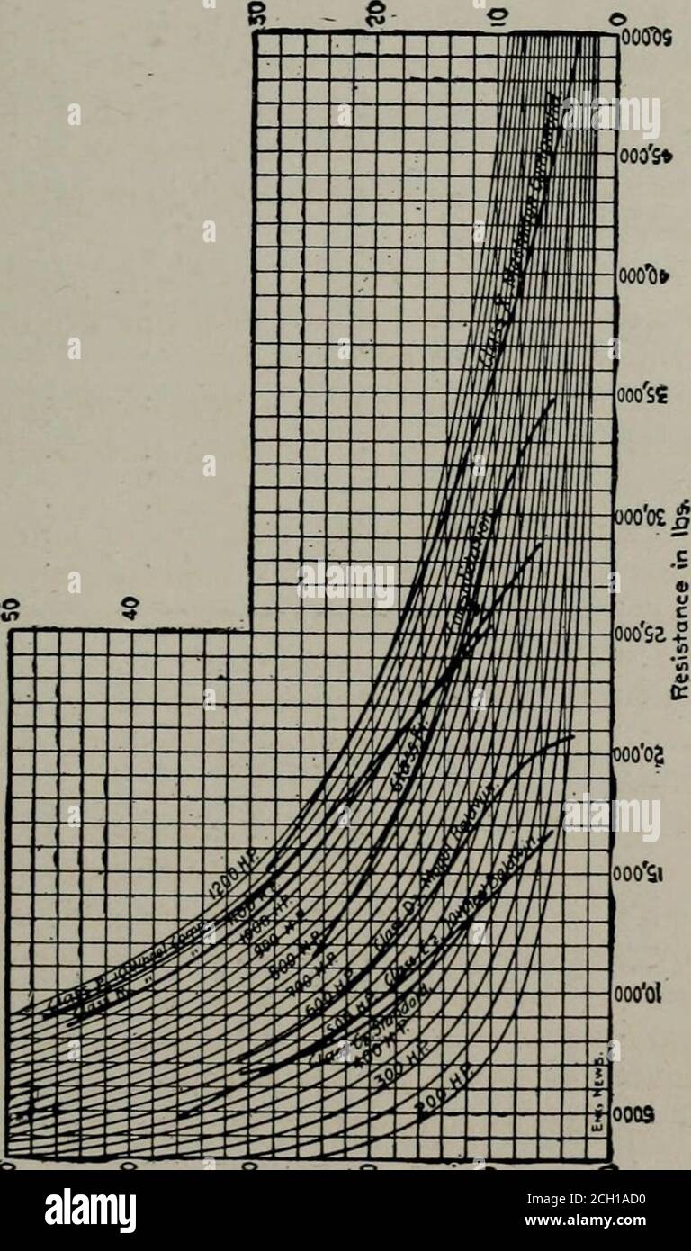 . The science of railways . train weights, of long sections ofmore or ...