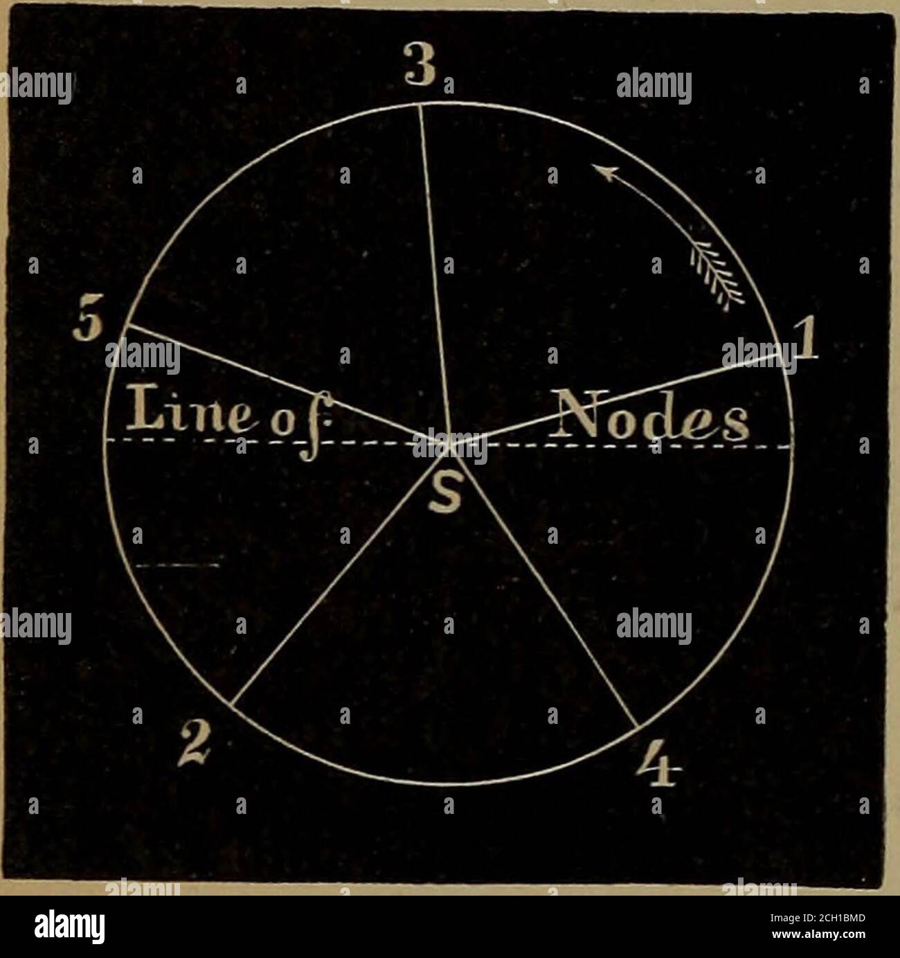 Venus cycle hi-res stock photography and images - Alamy