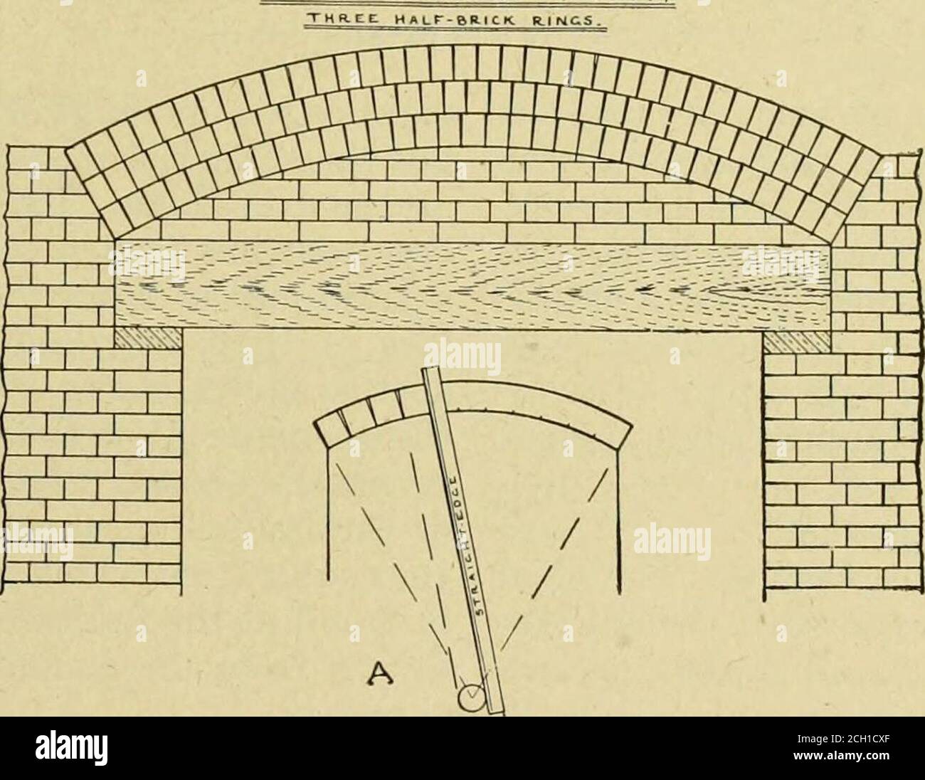 Relieving arches hi-res stock photography and images - Alamy
