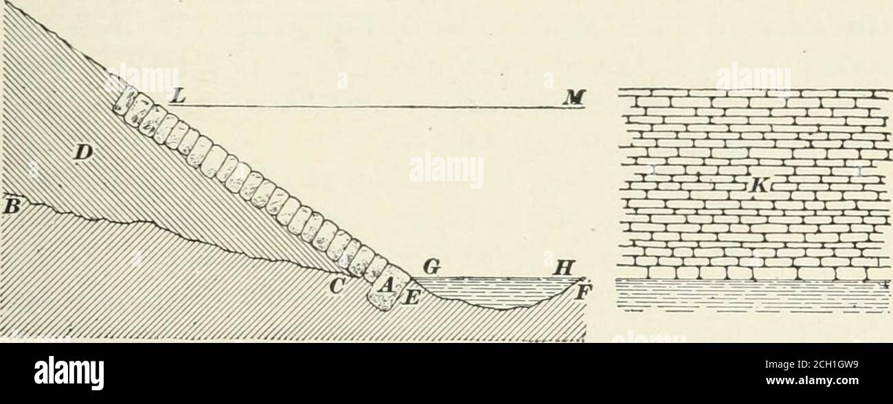 . The elements of railroad engineering . to the RAILROAD CONSTRUCTION ...