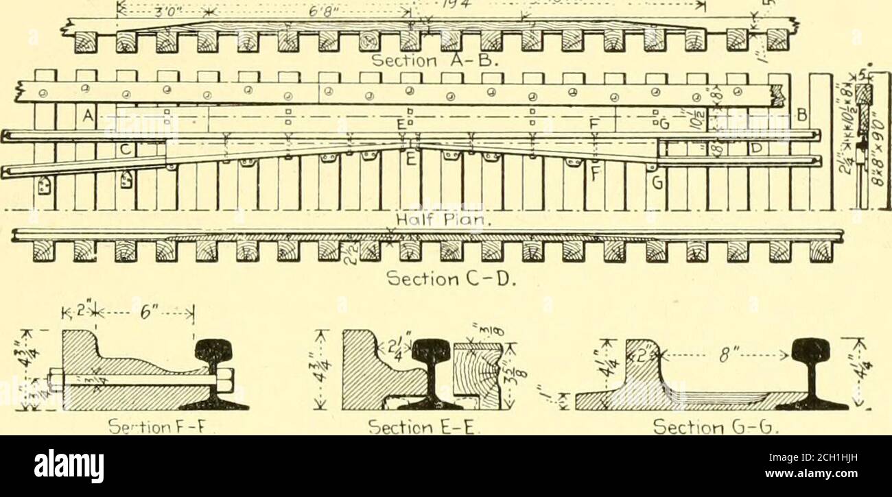. Railway track and track work . der control by the guardrails. The ...
