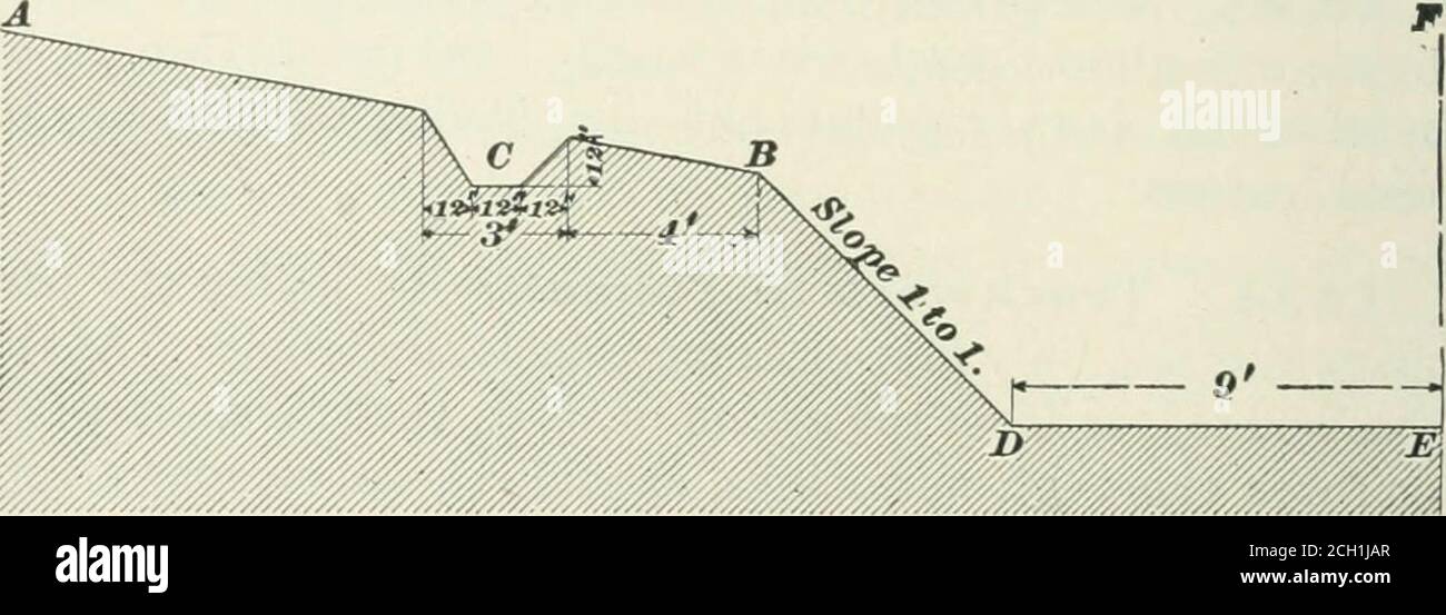 . The elements of railroad engineering . N. ballast of 15 inches. When ...