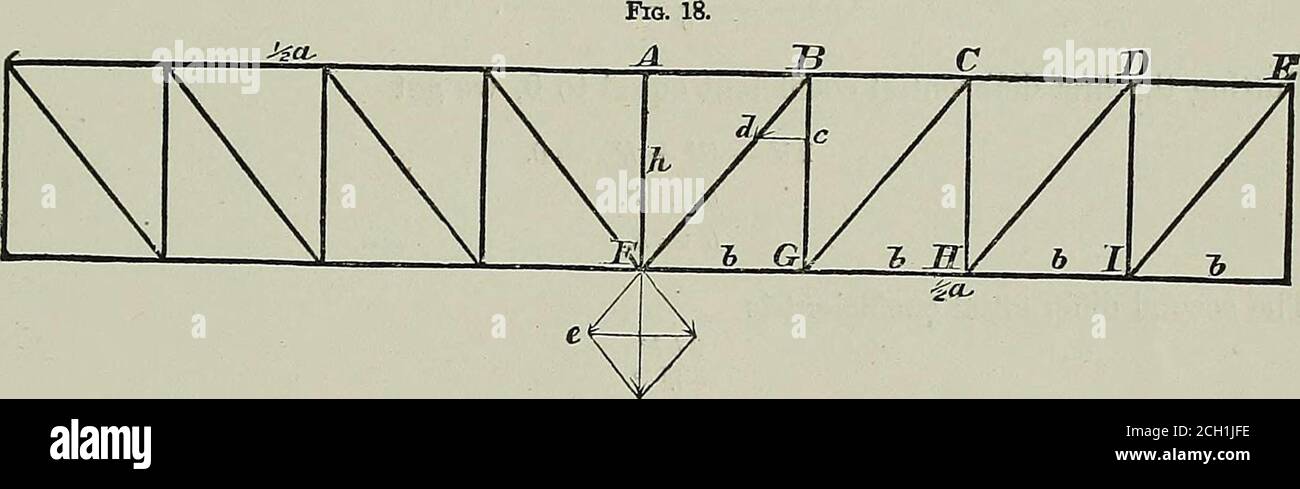 Right Triangles In Bridges
