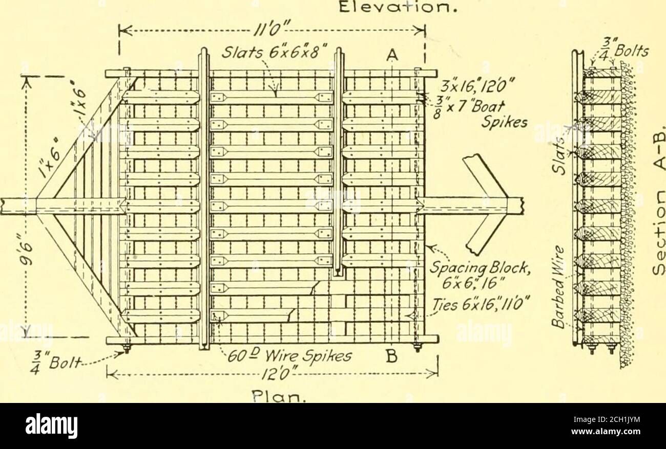 Footing Detail Guard Rail Guard Rails An Overview | ScienceDirect