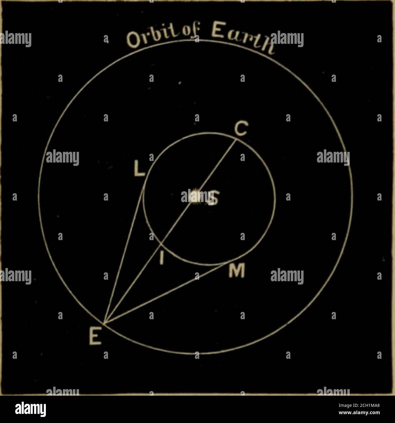 Revolution Astronomy